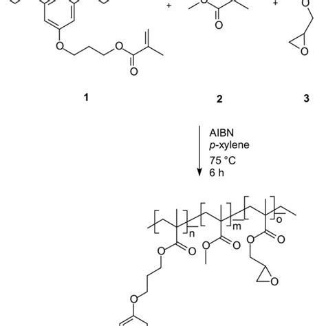 Scheme 2 Synthesis Of The Co And Terpolymers 4a D Download Scientific Diagram