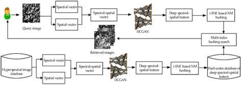 Remote Sensing Special Issue Deep Learning For Target Object Detection And Identification In