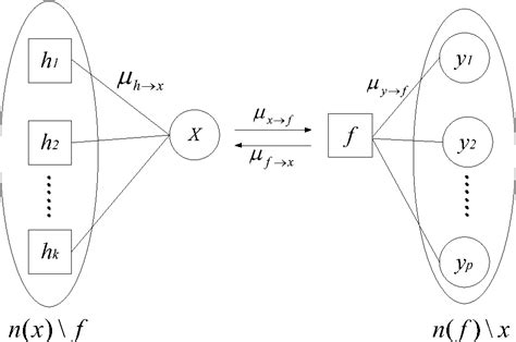Figure 11 From Ultra Low Power Ldpc Decoder Design With High