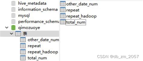 使用echatrts flask实现新能源车辆数据可视化及学习hadoop的学习心得 flask echarts csdn博客