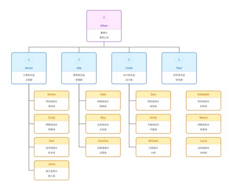 思维导图的八种基本形式！一文弄清所有思维导图类型！ 知乎