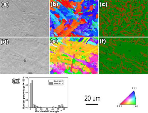 Semebsd Results Of Different Microstructures In Two Steels A And D Download Scientific
