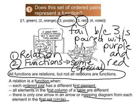 5 2 functions notes ppt