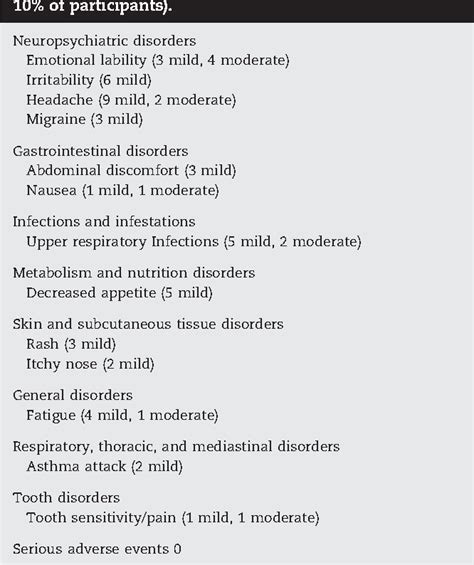 Table 1 From Intranasal Oxytocin In The Treatment Of Autism Spectrum Disorders A Review Of