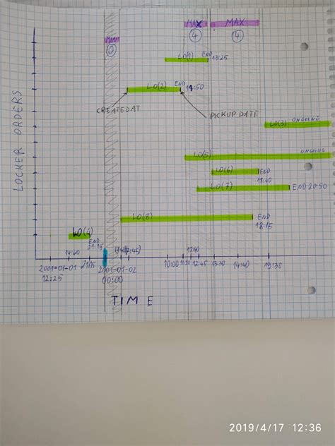 How To Generate Grouped By Minutes In Given Day Max Min And Avg For Time Range In Postgresql