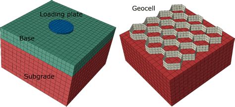 Abaqus Model With Meshing Definitions Of All Parts Download