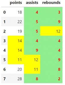 Pandas How To Apply Conditional Formatting To Cells