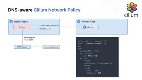 Enhancing Network And Runtime Security With Cilium And Tetragon By Raymond De Jong Ppt