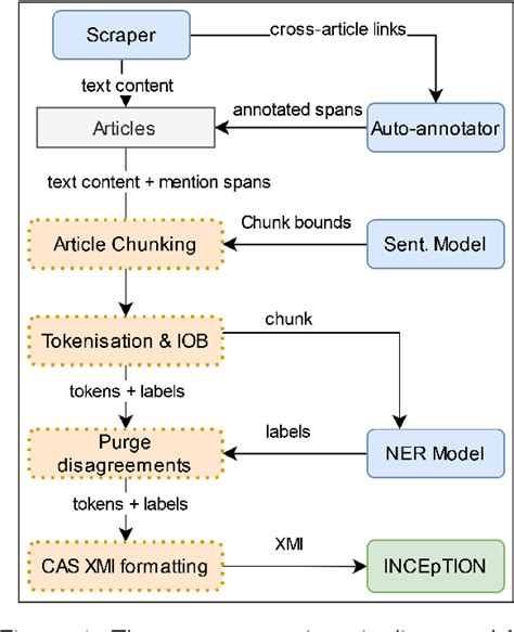 figure 4 from combining deep learning models and lexical linked data