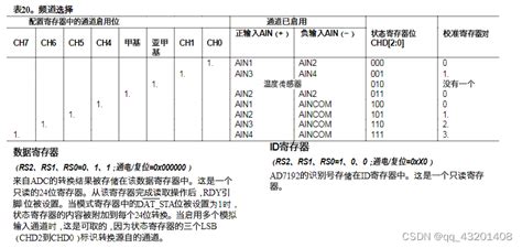Ad7192采集芯片使用记录 Csdn博客 Ad7192采集芯片使用记录 Csdn博客