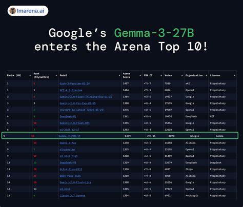 Google Unveils Gemma 3 AI Models with 128k-Token Context Window for Single GPU Use | DeepNewz AI ...
