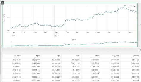 Yash Sethi On Linkedin Ive Used Qliksense To Forecast Wipros Stock Performance With Qliksense …