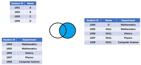 sql right join example and syntax shiksha online