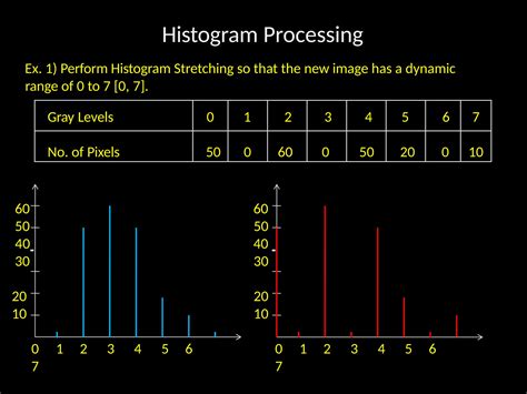 Ch 2 2 Histogram Image Processing Pptx Technology And Computing