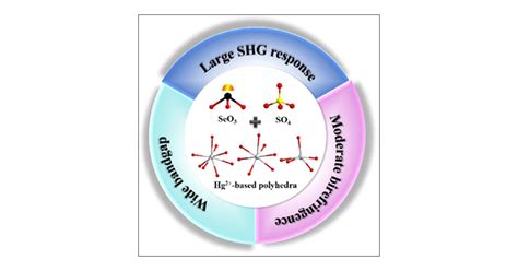 Hg3 Seo3 2 So4 A Uv Nonlinear Optical Mercury Selenite Sulfate Constructed By Neat [hg6o8 Seo3