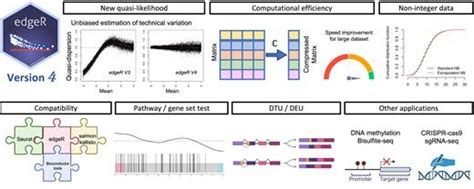edger v4 powerful differential analysis of sequencing data with expanded… denis odinokov