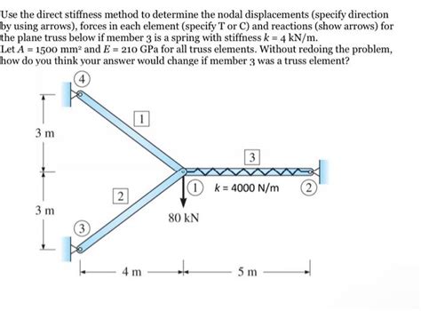 Solved Use The Direct Stiffness Method To Determine The Chegg