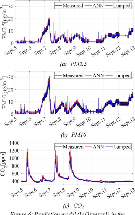 Figure 1 From Implementation Of Real Time Model Predictive Control Mpc Of Energy Recovery
