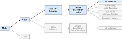 Github Dodgy719pipeline Execution