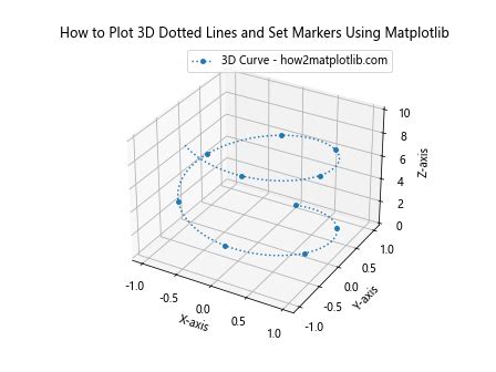 How To Plot Two Dotted Lines And Set Markers Using Matplotlib Matplotlib Color