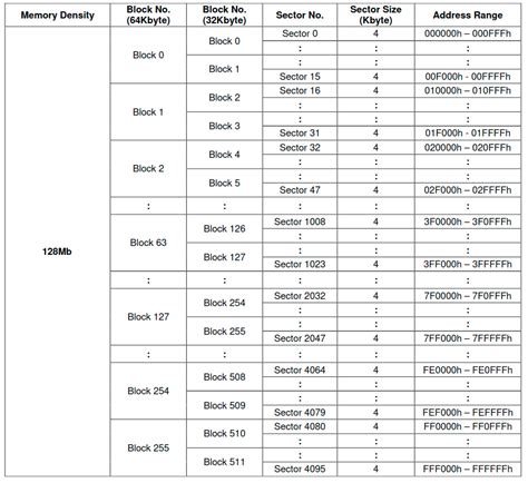 Artix7 Qspi Flash 读写 Wcc的博客