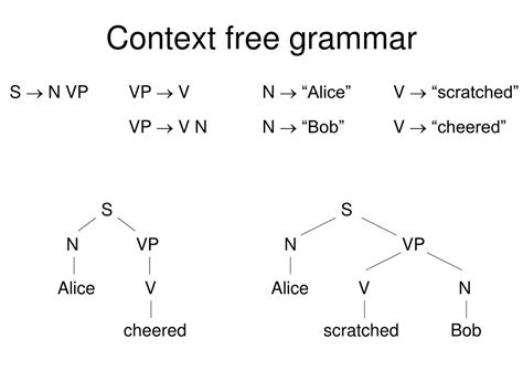 Ppt Part Iii Learning Structured Representations Hierarchical