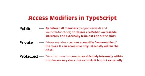 Constructors And Access Modifiers In Typescript Angular