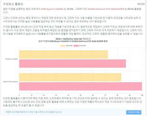 Cpu 그래픽카드 조합 궁합 병목 여부 알아보기 Pc