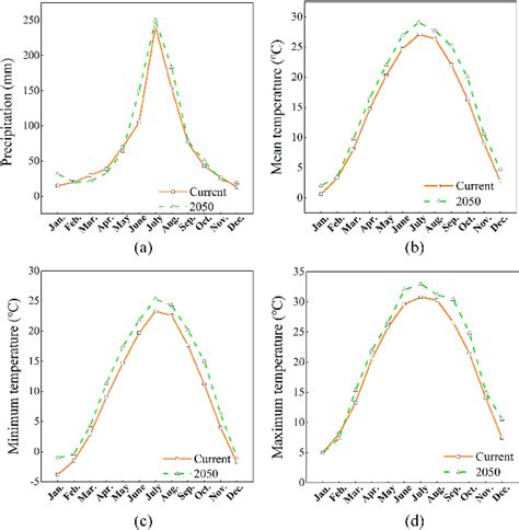 Figure 1 From Estimation Of Forest Structural Parameters Using Uav Lidar Data And A Process