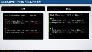 Learn CSS Fundamentals Units PPT