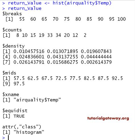 Histogram In R Programming