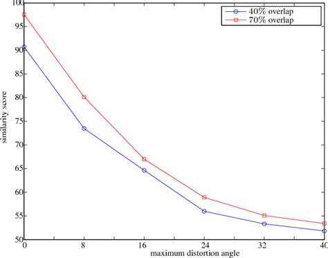 Figure 19 From Map Merging For Multiple Robots Using Hough Peak