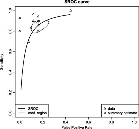 The Diagnostic Role Of Diffusional Kurtosis Imaging In Glioma Grading