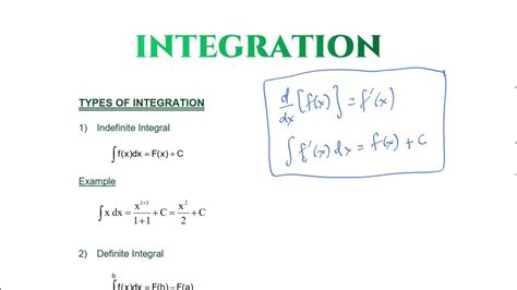 Integral Meaning