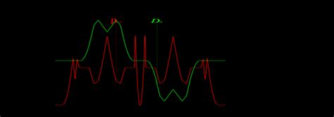 12 Complete Optics Of The Electron Interaction Region Download