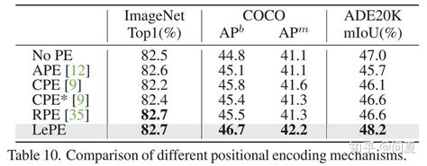 Cswin Cvpr2022：cross Shaped Window Attention 知乎