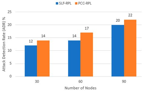 A Subjective Logical Framework Based Trust Model For Wormhole Attack Detection And Mitigation In