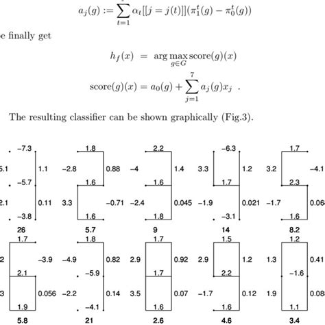 graphical representation of the resulting classifier download