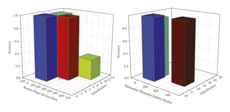 Face Recognition Research Projects Download Scientific Diagram