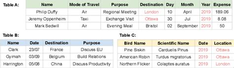 figure 1 from semantics aware dataset discovery from data lakes with