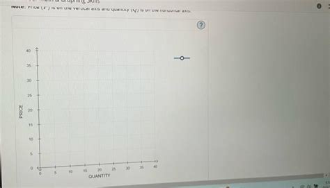Solved Suppose That The Relationship Between Price P And Chegg Com