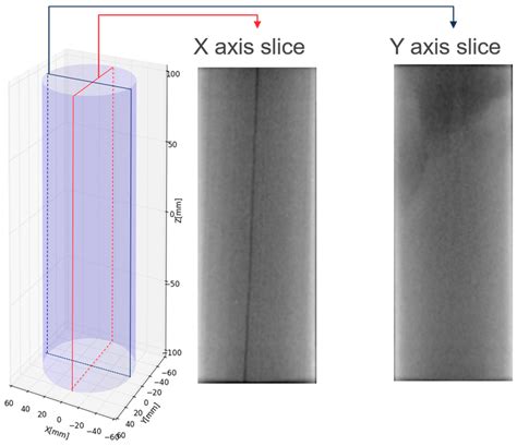 Automatic Identification Of Fractures Using A Density Based Clustering Algorithm With Time