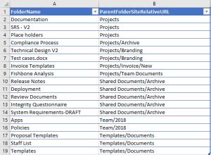 SharePoint Online: Bulk Delete Folders from a CSV using PowerShell - SharePoint Diary