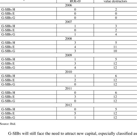 Selected Ratios For G Sibs Download Table