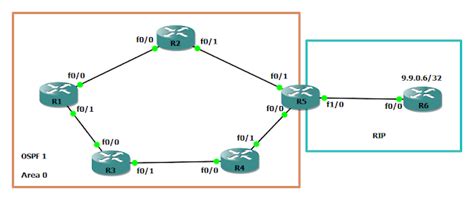 OSPF Forward Metric Concept