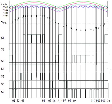 multireference pulsewidth modulation technique download scientific