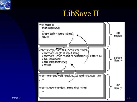 Ppt Defending Against Stack Smashing Attacks Powerpoint Presentation Id 1002955