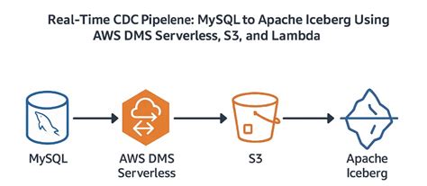 understanding sql functions scalar table valued explained by
