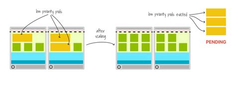 Memory Requests And Limits In Kubernetes DEV Community