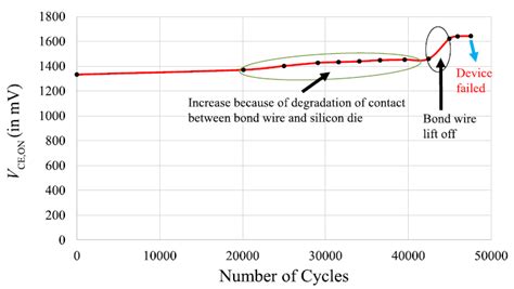 Sandeep Anand Research Overview